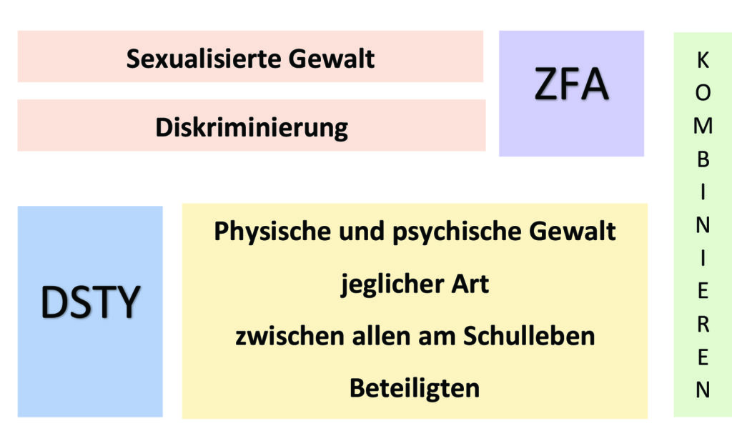 Schutzkonzept – Deutsche Schule Tokyo Yokohama