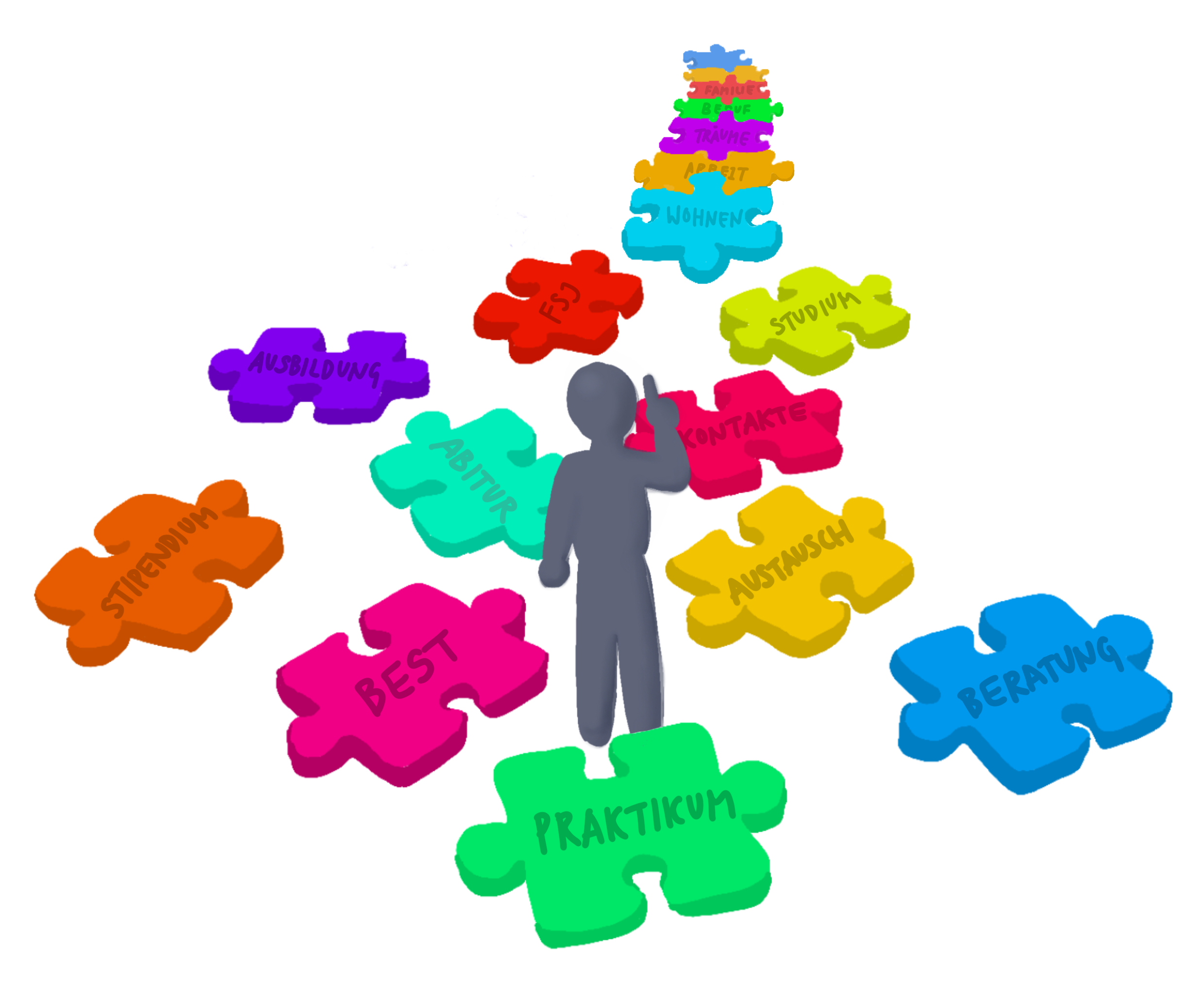 Studien- und Berufsberatung – Deutsche Schule Tokyo Yokohama